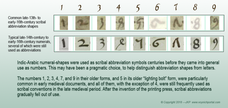 The Voynich Alphabet | Voynich Portal