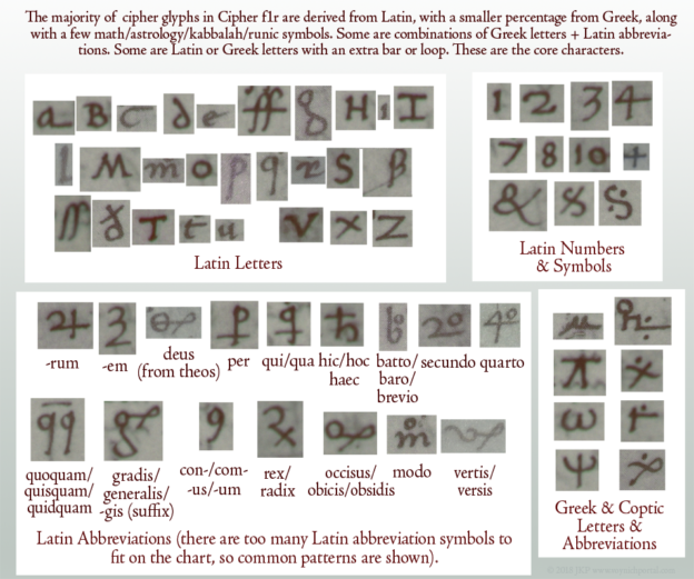 VMS 4 glyph | Voynich Portal